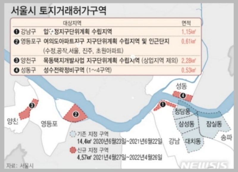 규제했더니 집값 상승 서울시 토지거래허가구역 지정 실효성 논란으로 전면 재검토 네이버 블로그